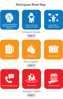 What is ABA? - ABI New England